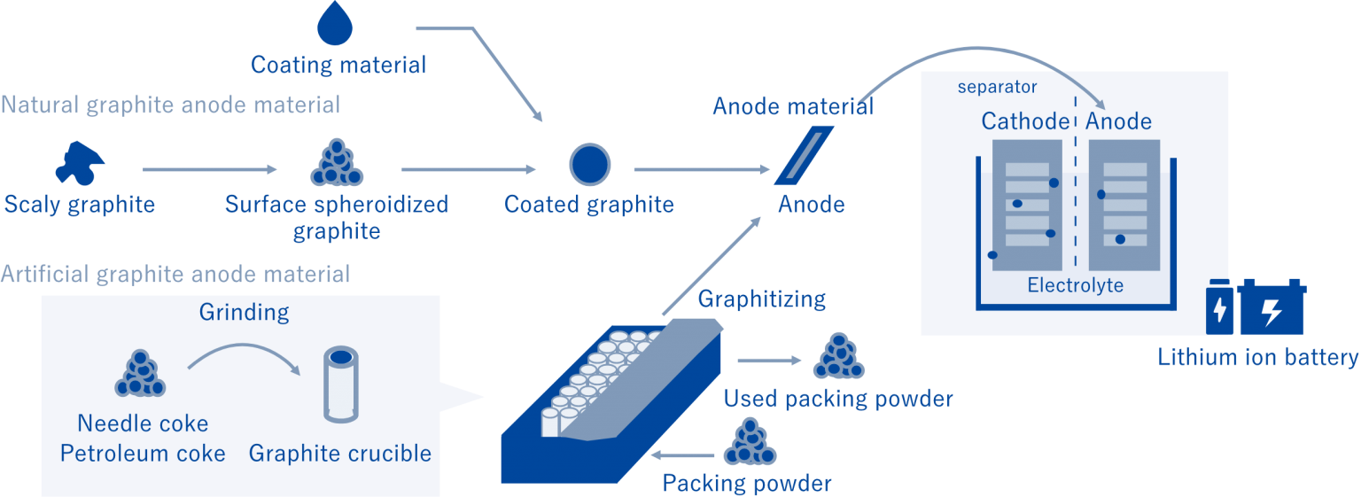 Carbon & Graphite - ASE STEEL IRAN