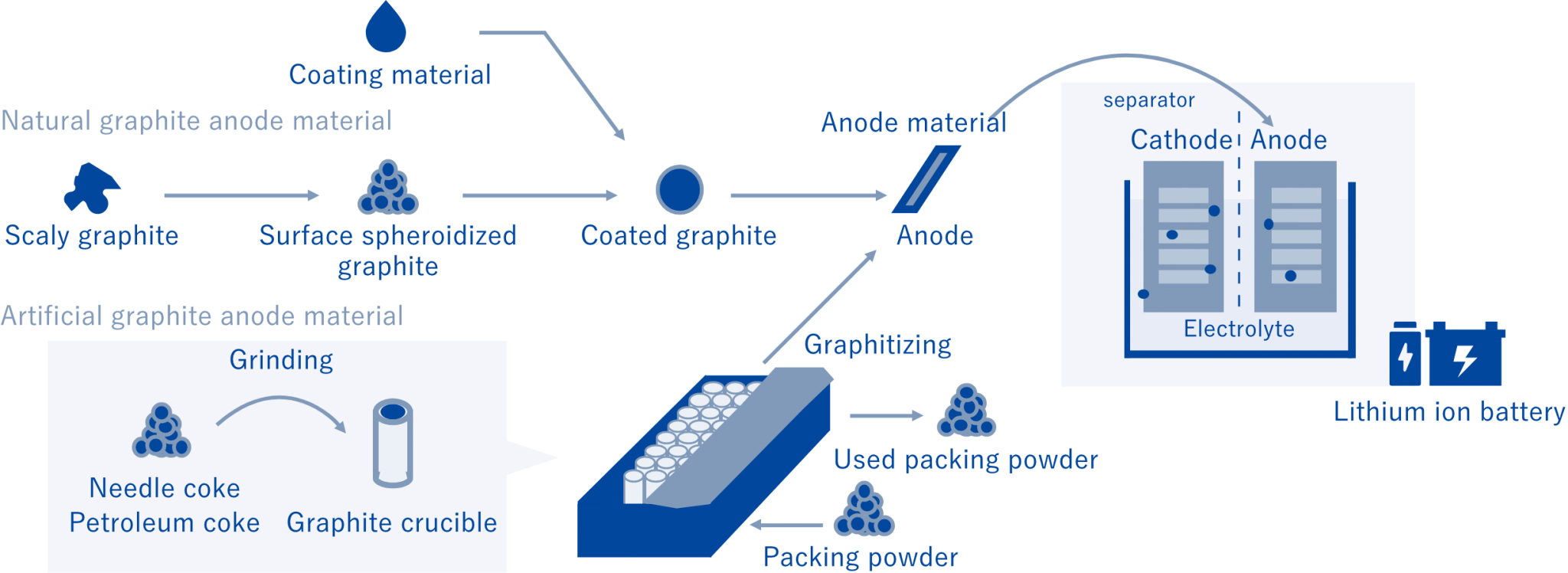 Carbon & Graphite - ASE STEEL IRAN